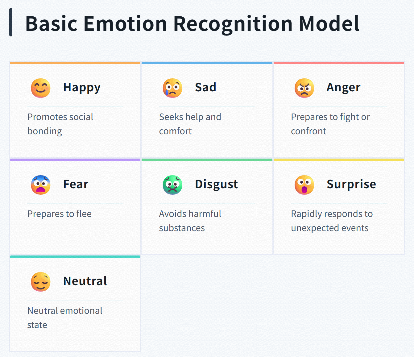 Basic Emotion Recognition Model - MinsightAI
